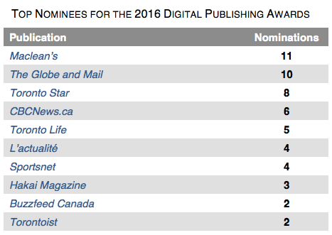 National Magazine Awards